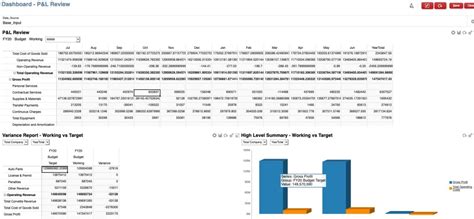 Talking Tech Out With Composite Forms And In With Dashboards Accordion