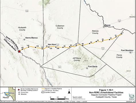 Saguaro Connector Pipeline To Carry Natural Gas To Border For Export