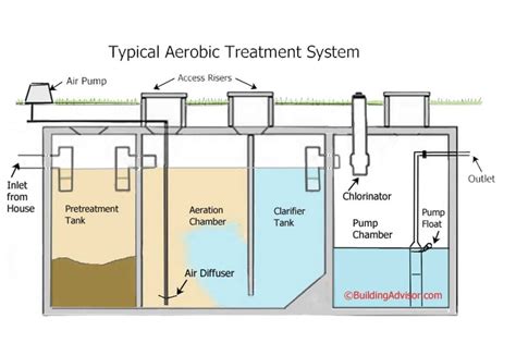 Step By Step Guide Wiring Diagram For Septic Tank Float Switch Installation