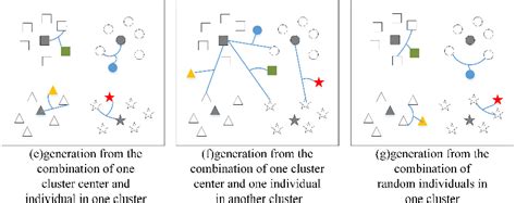 Figure 3 From Wiener Model Identification Using A Modified Brain Storm Optimization Algorithm