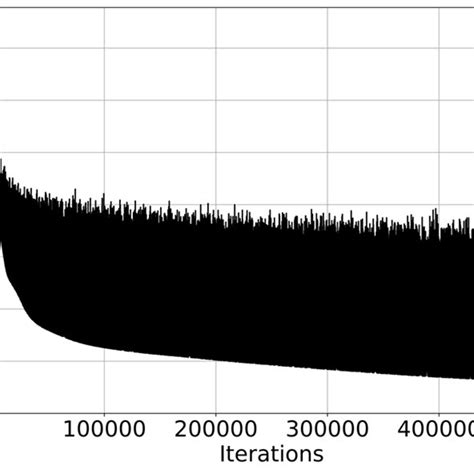 Schematic Of The Architecture Of The Pinn Based Surrogate Model For Download Scientific Diagram