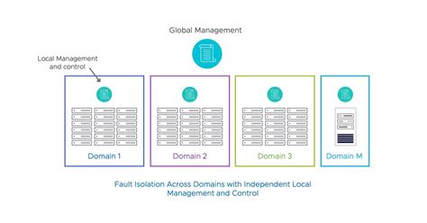 fault tolerant network design for application high availability