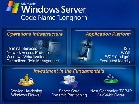 PPT Windows Server Strategy And Roadmap PowerPoint Presentation Free Download ID