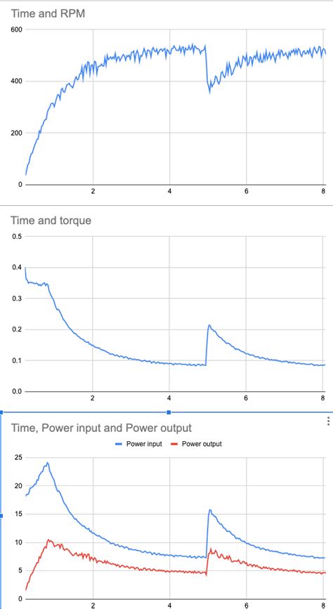 Flywheel Selection And Quantitative Analysis 39 By Seenseal Vrc Spin Up 22 23 Vex Forum