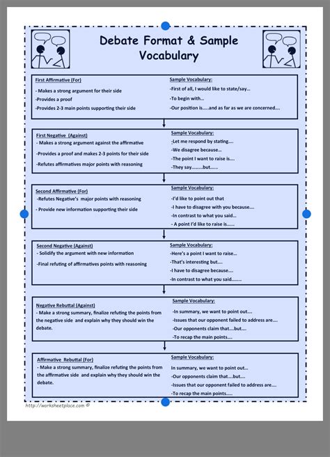 Debate Argument Vocabulary Positivity Supportive Sayings Lyrics Vocabulary Words Quotations