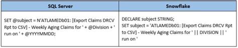 Sql Server To Snowflake Migration Conversions With Examples Blogs Perficient