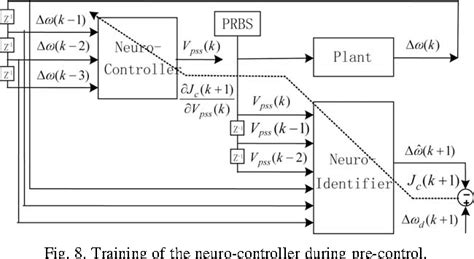 Figure 8 From Design Of An Adaptive Neural Network Based Power System