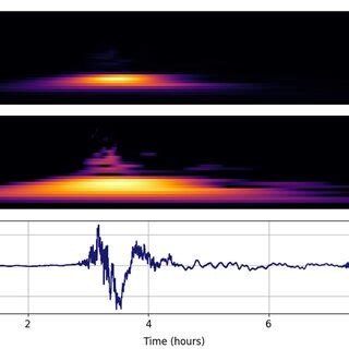 Scaled input signal lower panel and its GTX information snr í µí í Download Scientific