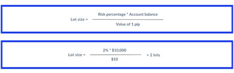 What Is Lot In Trading How To Calculate The Correct Size
