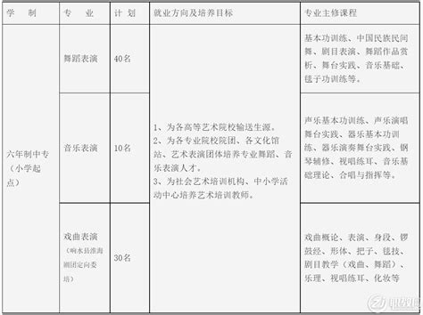 连云港市艺术学校2022年招生简章 职教网