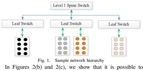 Figure 1 From Design Of A Scalable Infiniband Topology Service To Enable Network Topology Aware
