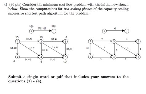 Solved Pts Consider The Minimum Cost Flow Problem Chegg Com