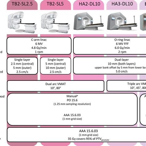 Schematic Overview Of The Manual And Automated Treatment Planning