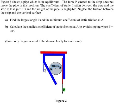 solved figure 3 shows a pipe which is in equilibrium the force p