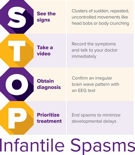 Infantile Spasms West Syndrome Epilepsy Foundation