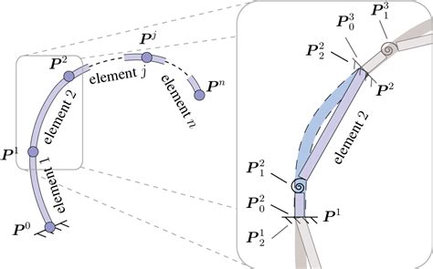 Figure 31 From The Pseudo Rigid Body Model For Fast Accurate Non
