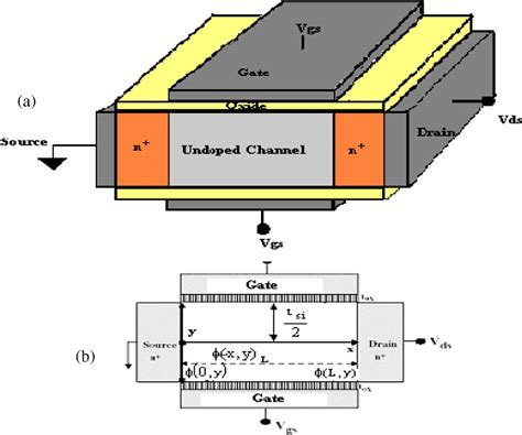 Figure From Two Dimensional Analytical Threshold Voltage And Subthreshold Swing Models Of