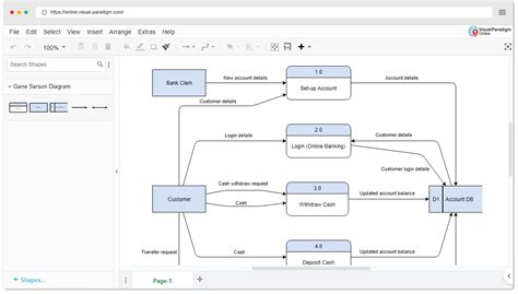 Beginners Guide To Gane Sarson Data Flow Diagrams Visual Paradigm Blog