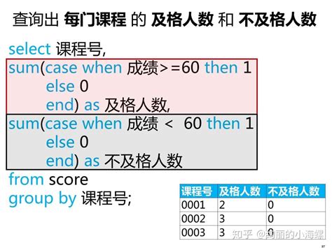 MySQL 多表查询 Join case when语句总结 知乎