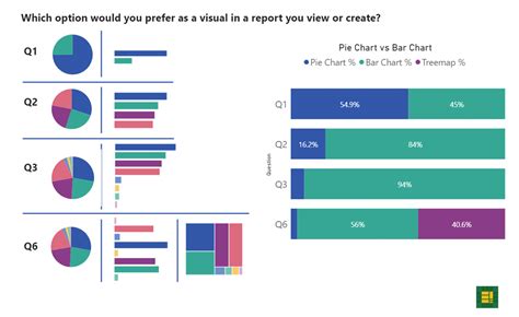 Dynamically Change Visual Based On Slicer Value Selection Data
