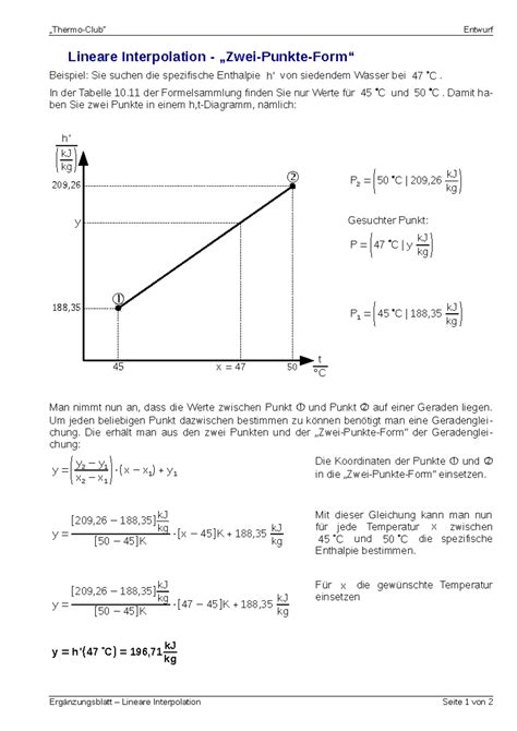 Lineare Interpolation 14 „thermo Club“ Entwurf Lineare Interpolation „zwei Punkte Form