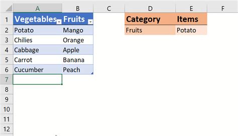Making Dependent Drop Down Lists In Excel How To PakAccountants