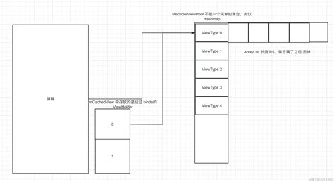 如何应对android面试官 我用recyclerview实现了探探的滑动效果大厂面试官带你轻松理解recyclerv 掘金
