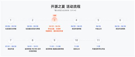 开源之夏 欢迎申请openeuler Kernel Sig开发任务，众多方向任你挑选！ Openeuler社区