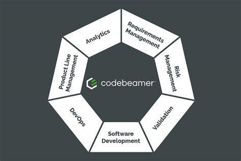 Codebeamer 30 What You Need To Know About The New Ptc Codebeamer Release