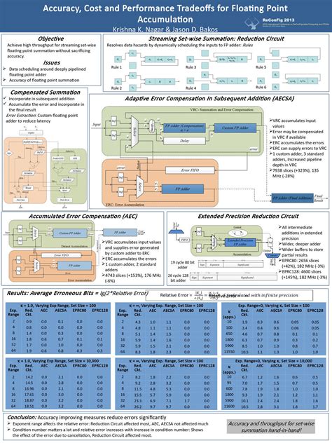 Posters Jason D Bakos