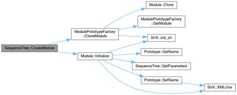 Jemris Sequencetree Class Reference