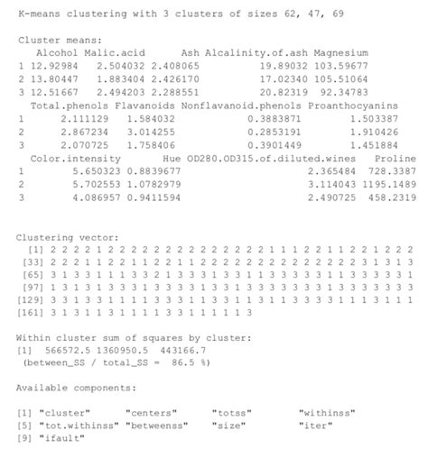 Clustering In R A Guide To Clustering Analysis With Popular Methods