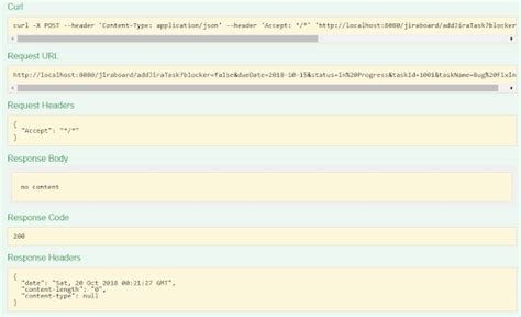 Interactive REST API Documentation With Swagger UI
