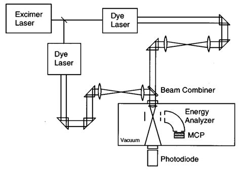 Schematic Diagram Of The Experimental Layout Download Scientific Diagram