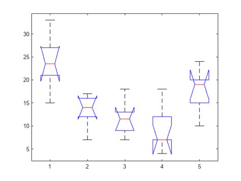 one way anova matlab and simulink