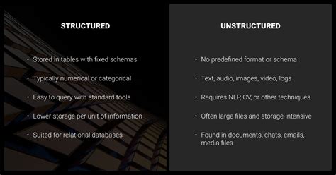 Structured Vs Unstructured Data What Your Ml Workflow Needs In 2025