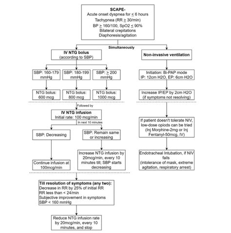 Episode 57 Escaping Scape Er Rx