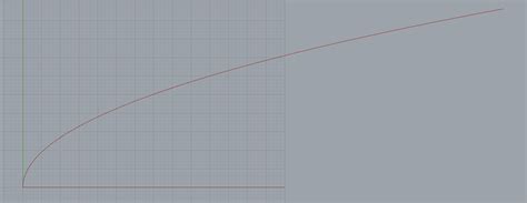 Equations For A Parabolic Curve Grasshopper Mcneel Forum Equations For A Parabolic Curve Grasshopper Mcneel Forum