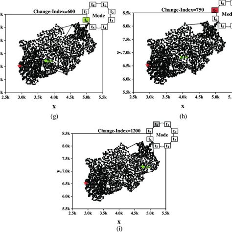 Node Distribution Position Map And Route Scheme Maps Of Instance
