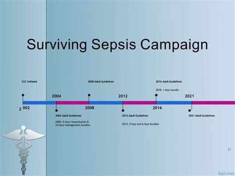 Sepsis Guideline 2021 Pptx