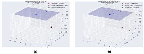 Plotting Seismograms With Increasing Epicentral Distance Using Python Codes Included Artofit