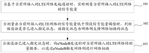 network switching method and terminal eureka patsnap