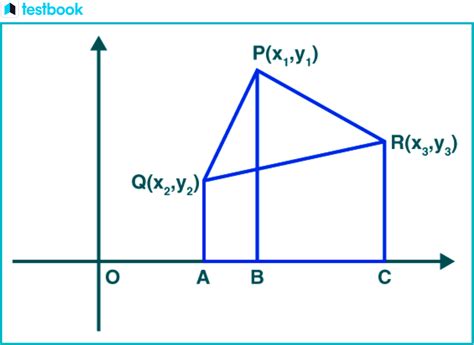 Area Of A Triangle In Coordinate Geometry Methods And Example Explained