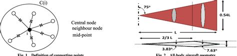 Figure 1 From Development And Validation Of A Grid Free Viscous Solver
