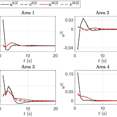 The Actual Input Solid Lines And Nominal Input Dashed Lines