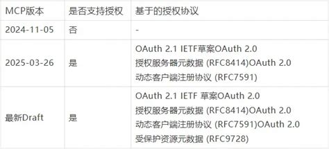 Mcp Server 之旅第 5 站：服务鉴权体系解密 阿里云开发者社区
