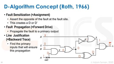 Dft Lecture Regarding The Jtag Mbist Introduction To Dft Pdf Physics Science