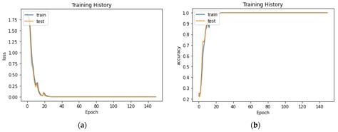 Development Of Real Time Landmark Based Emotion Recognition Cnn For Masked Faces