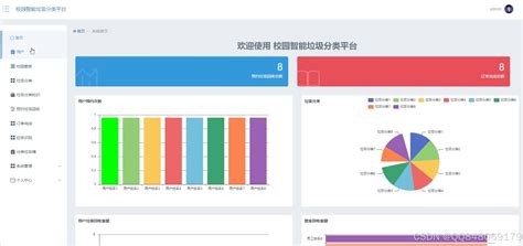 基于springboot的校园垃圾分类管理系统设计和实现源码lw调试文档 Csdn博客