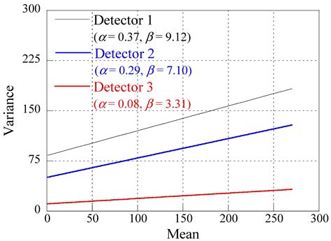 Development Of Adaptive Point Spread Function Estimation Method In Various Scintillation